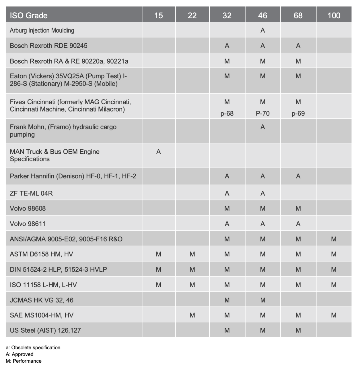 Rando HDZ | Chevron Lubricants (Europe)